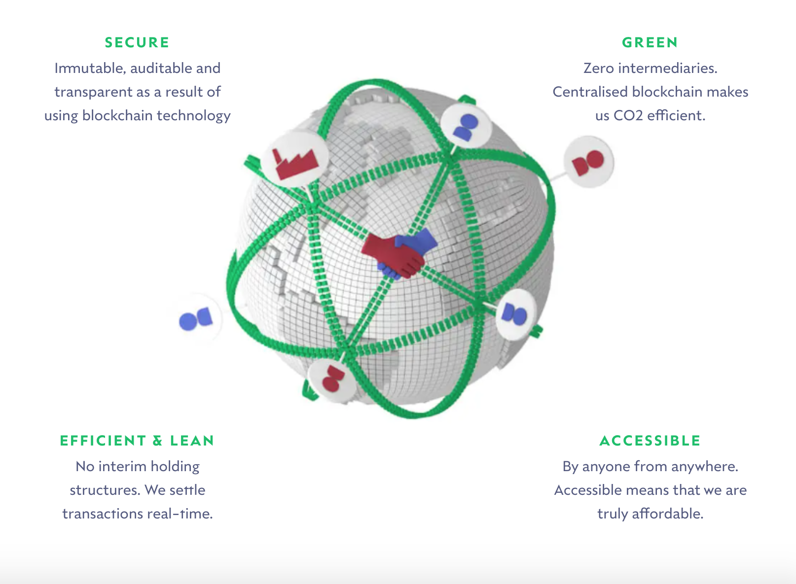 Ignium Equity | Fundwise